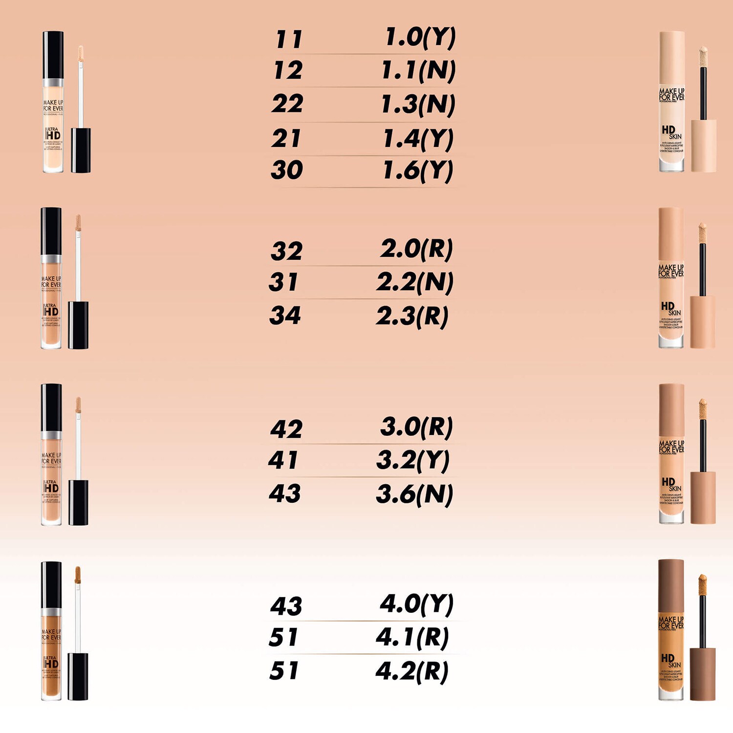 HD Skin Concealer – Anti-cernes imperceptible de MAKE UP FOR EVER ≡ SEPHORA